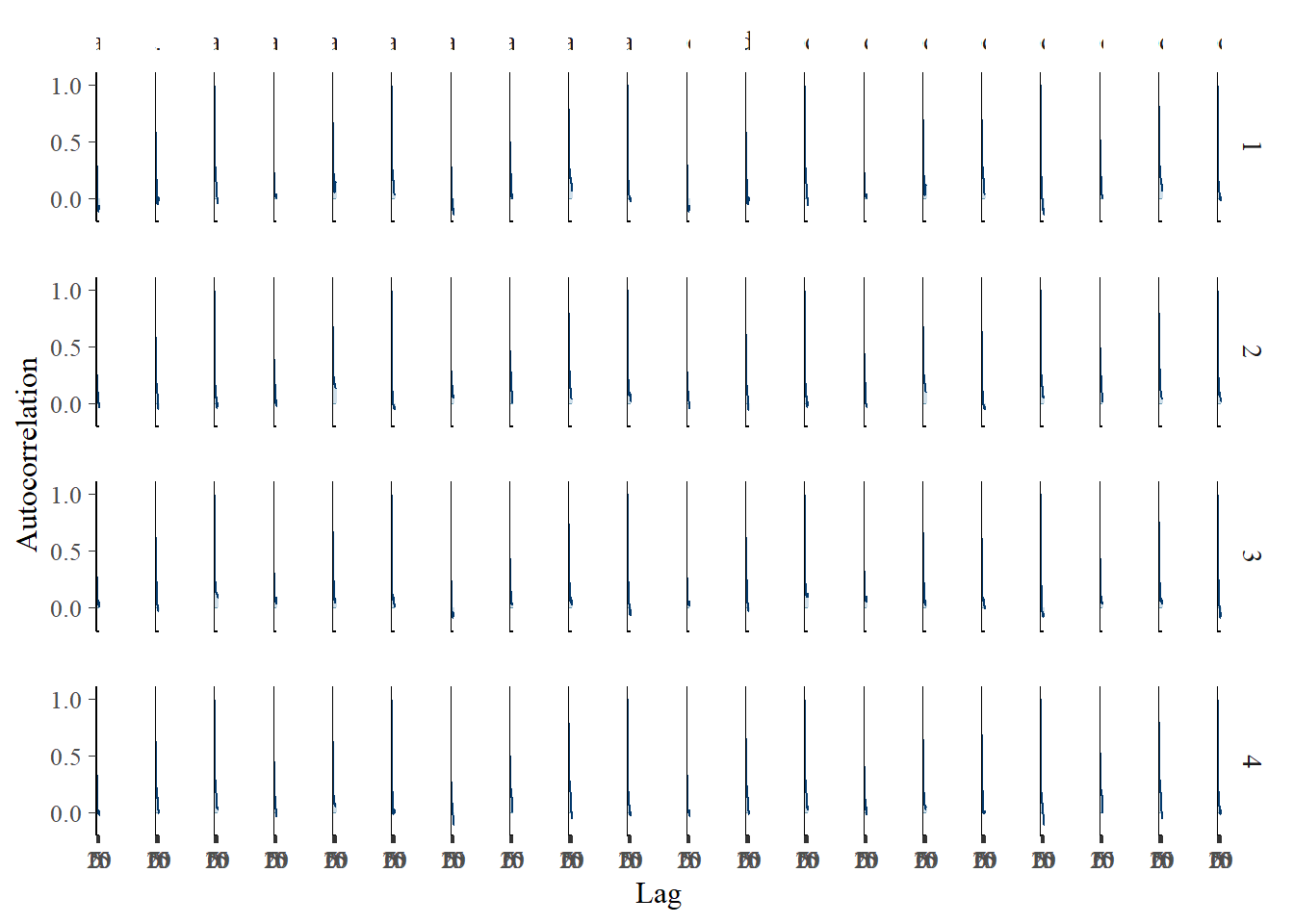 Extroversion Data Analysis